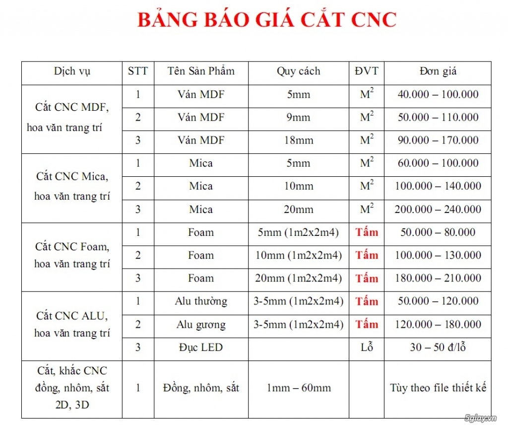 Nhận Gia Công Cắt CNC, Phay CNC giá cạnh tranh | 5giay