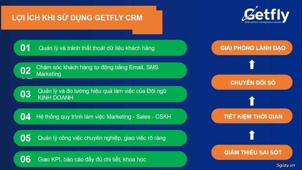 Phần Mềm Getfly CRM - Giải Phóng Lãnh Đạo | 5giay