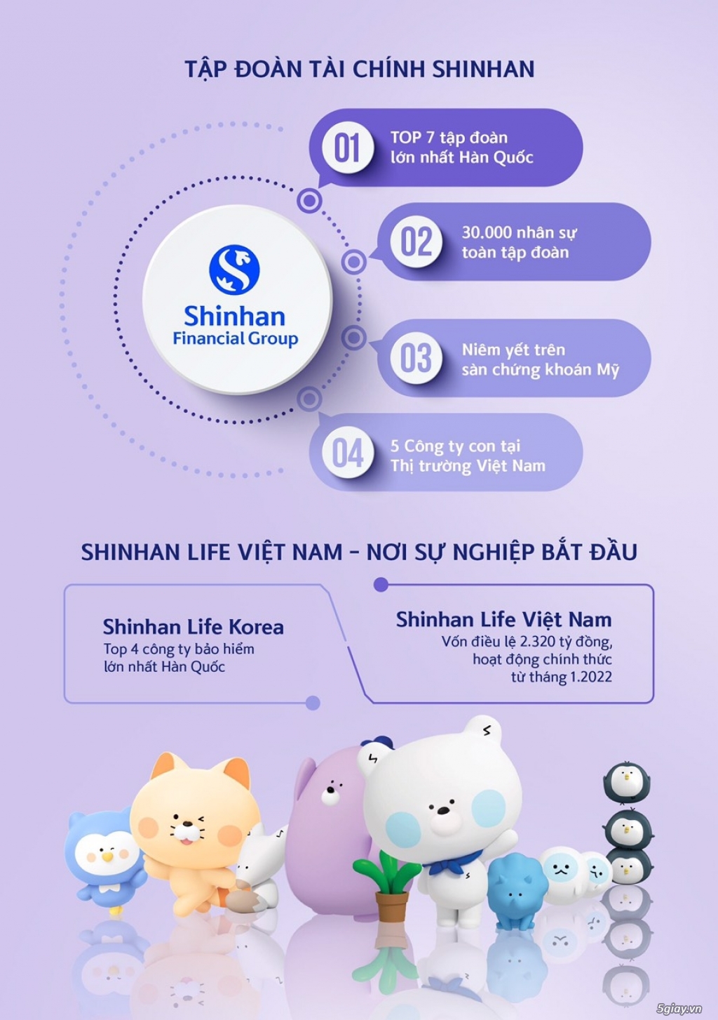 SHINHAN LIFE Tuyển NV Telemarketing & trưởng nhóm | 5giay