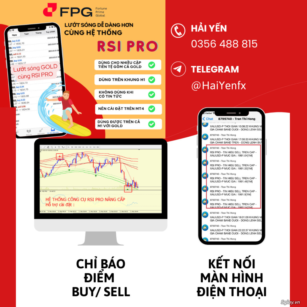 Công cụ RSI PRO- Đơn giản hóa giao dịch | 5giay